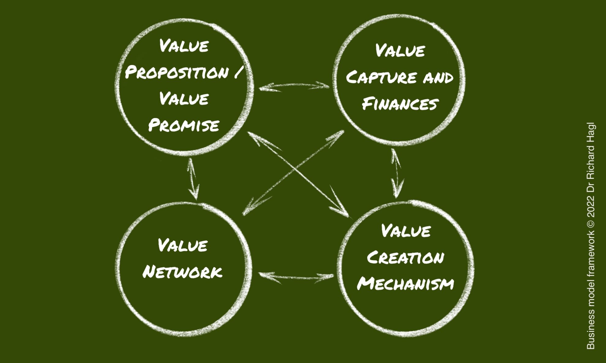 The business model - BMI Expert